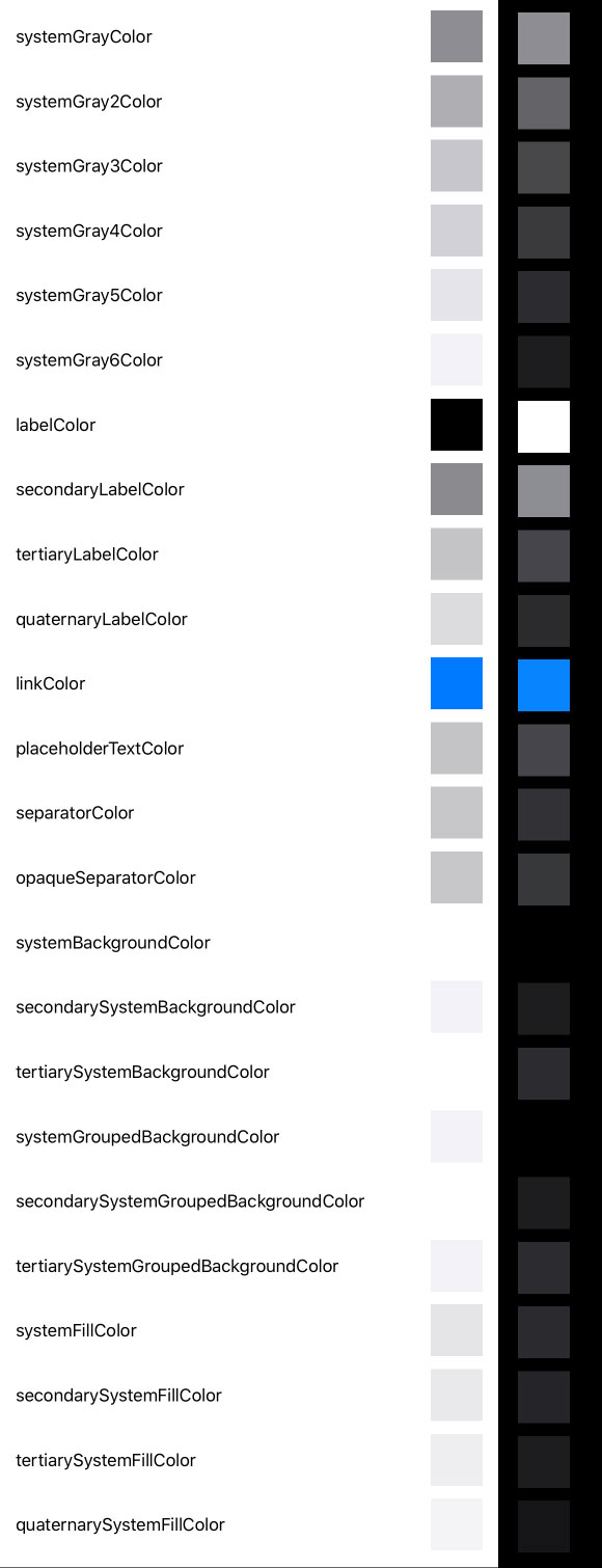 UI Element Colour Chart | Mobile Messages…